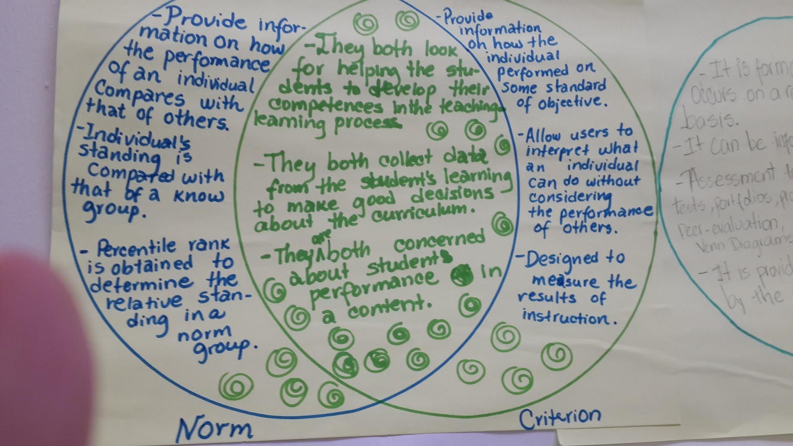 CBA Classroom Based Assessment CBA Classroom Based Assessment