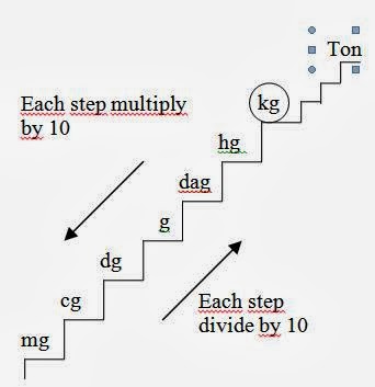 MAD ABOUT SCIENCE 2º ESO