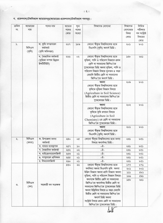 38th BCS Advertisement-Circular-Notice PDF Download here ~ Ofuran