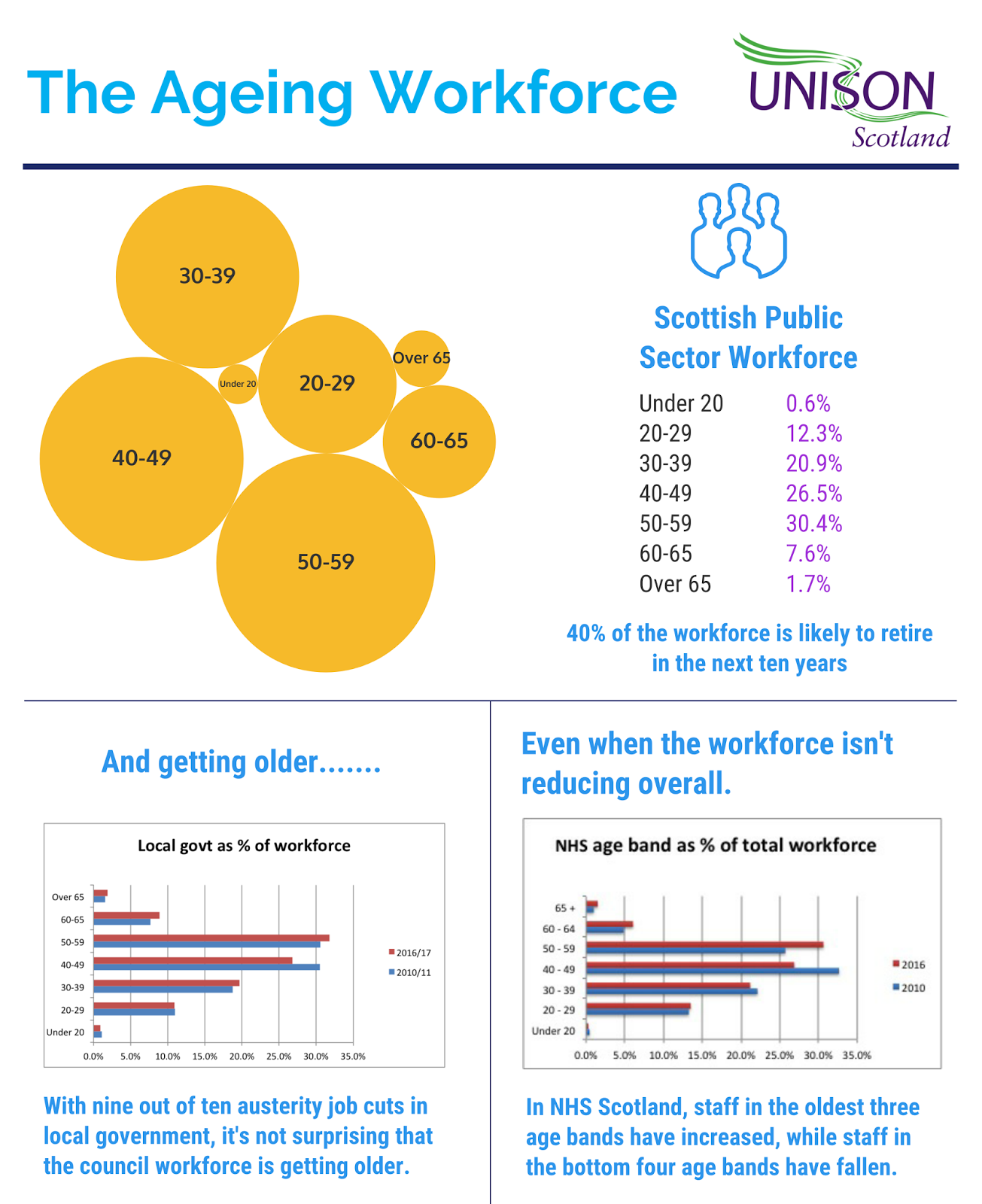 Dave Watson: Health & safety and the ageing workforce