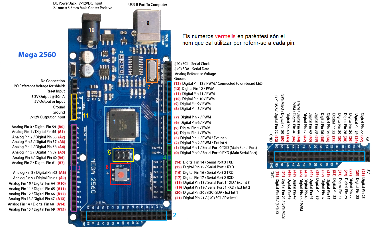 2.3.1. Placa Arduino Mega 2560