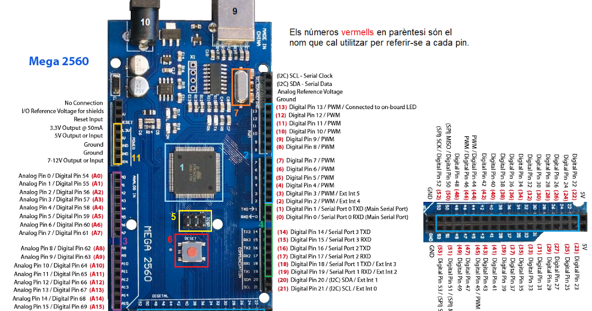 2.3.1. Placa Arduino Mega 2560