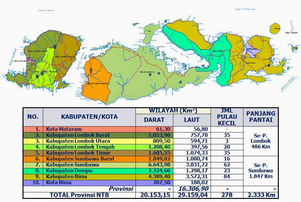 MY ARTICLE (syati saptaria): POTENSI PERIKANAN BUDIAYA LAUT PROVINSI ...