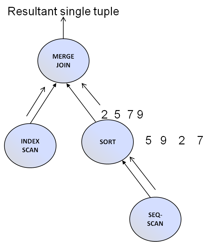 All about Database: Overview of PostgreSQL Engine Internals