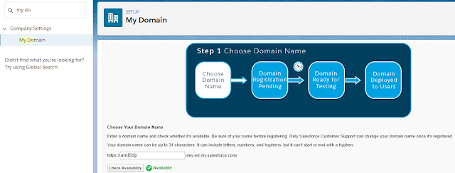 Amit Salesforce | Salesforce Tutorial: Single Sign on Between Two ...