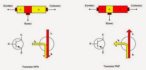 Elektronika dan Ilmu Teknologi