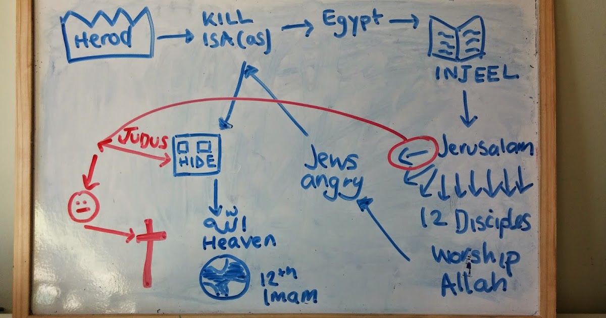 Prophet Isa (as) | Islam From the Start