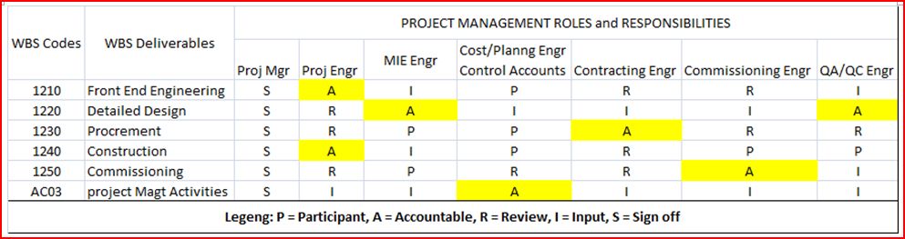 AACE Preparatory Class of Oct 2012 Lagos, Nigeria: W16_Austin ...