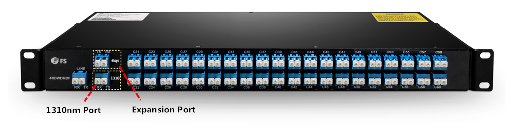 Understanding WDM MUX/DEMUX Ports and Its Application