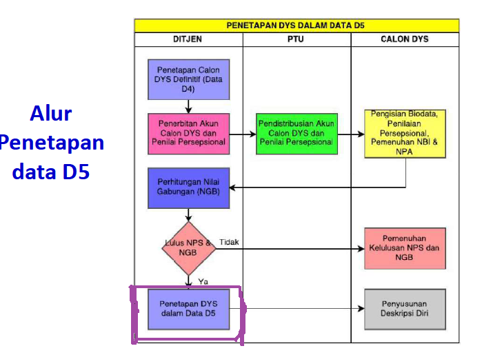 Rusnandari RC: Persiapan Penyusunan Deskripsi Diri SERDOS 2018?