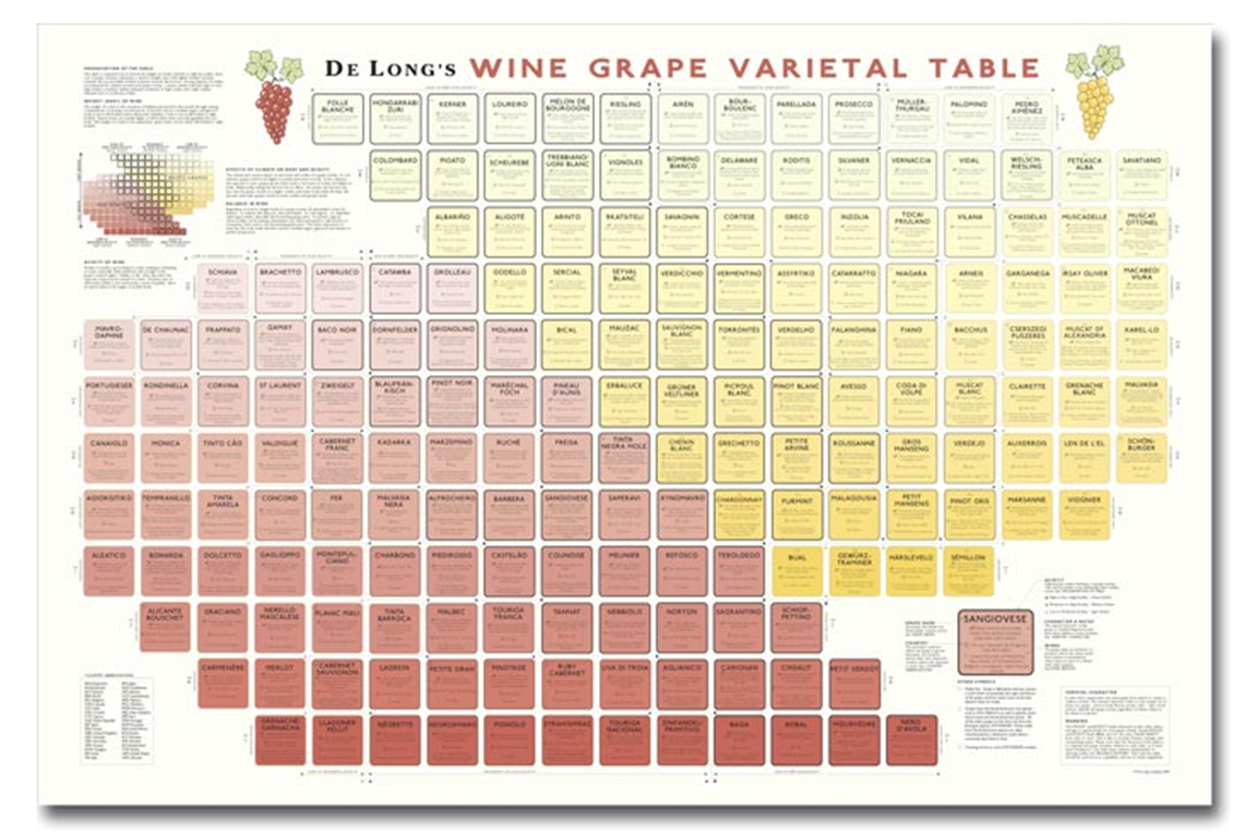 Clear Lake Wine Tasting: Wine Infographics