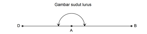 Macam-Macam Sudut Lengkap Beserta Gambar Dan Penjelasannya