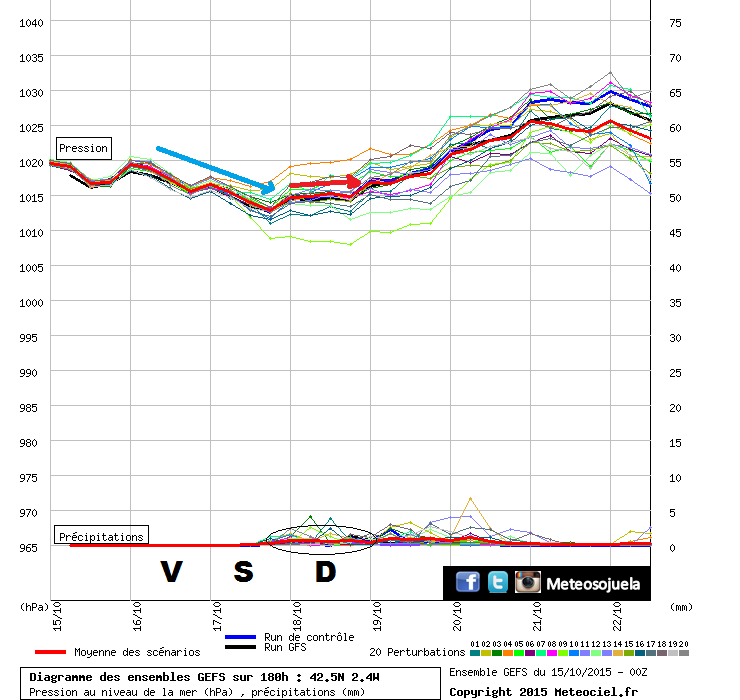 METEOSOJUELA. " Tu tiempo en el momento": PREVISION DEL TIEMPO EN LA ...