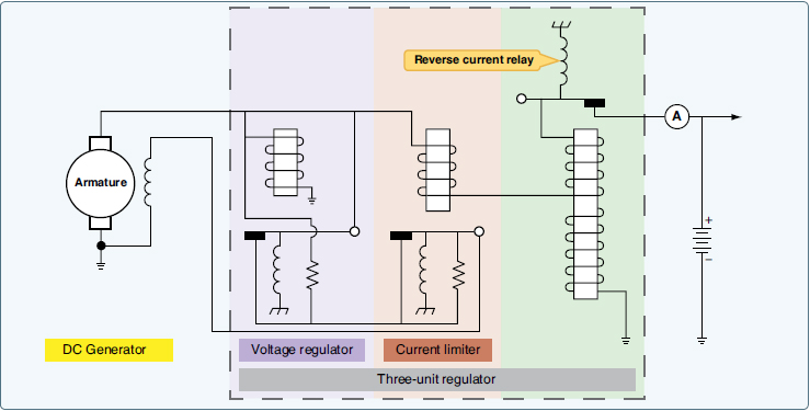 Generator Controls (Aircraft Electrical System)