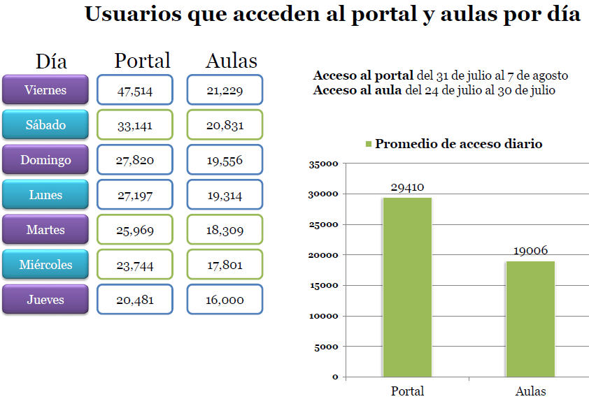 La Prepa una Experiencia Nueva: Conociendo las estadísticas de la Prepa ...