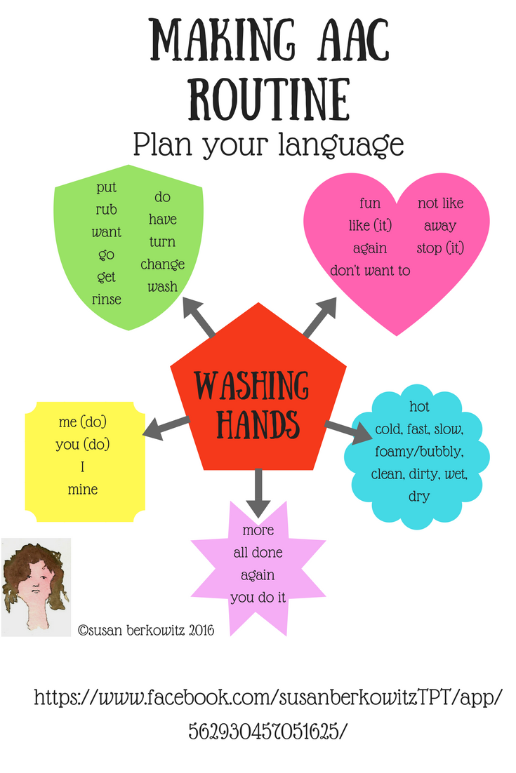 5 Easy Ways to Implement AAC in Daily Routines | Kidz Learn Language