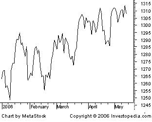 Interactive Visualization of Multivariate Financial Data: Understanding ...