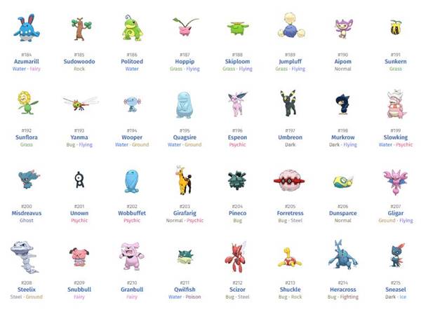 800+ Nama-Nama Pokemon dan Gambarnya Generasi 1-7 [Lengkap ...