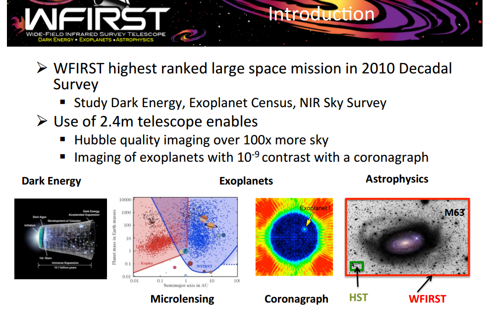 Funded WFIRST space telescope will use Gravitational microlensing to ...