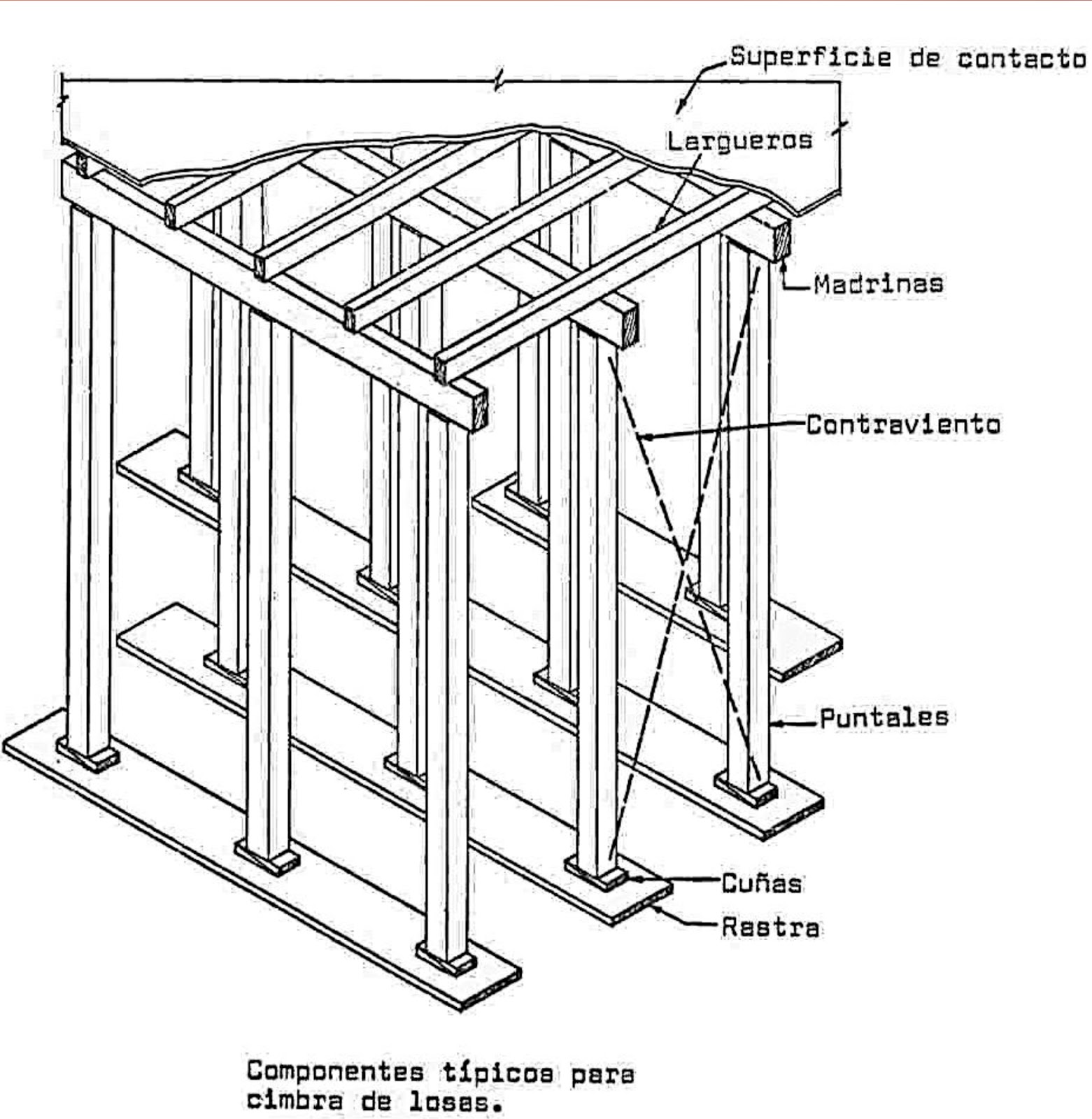 Tecnoconcreto2015 Hugo Sangabriel: Cimbra de madera para losa