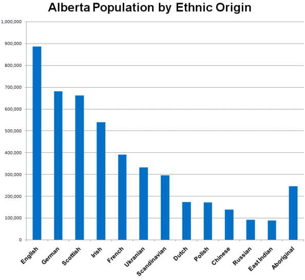 Stallion Immigration : Alberta Immigrant Nominee Program ( Alberta PNP )