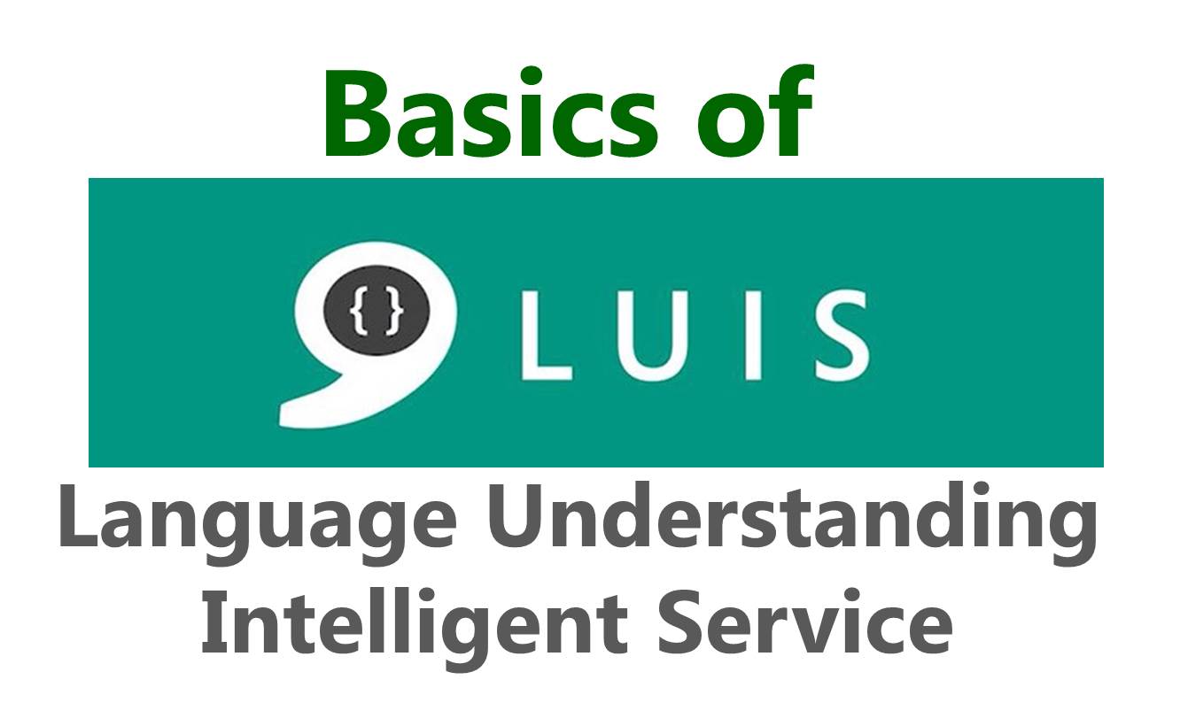 What Is Luis Language Understanding Intelligent Service The Genius Blog