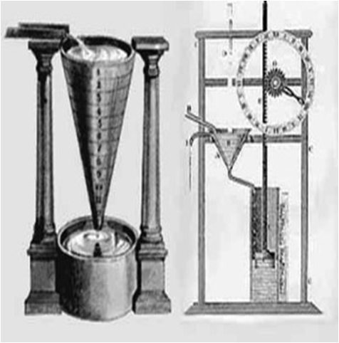 Outflow And Inflow Water Clocks