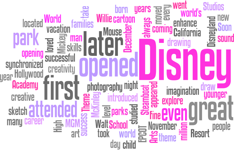 All About Disney: April 2015