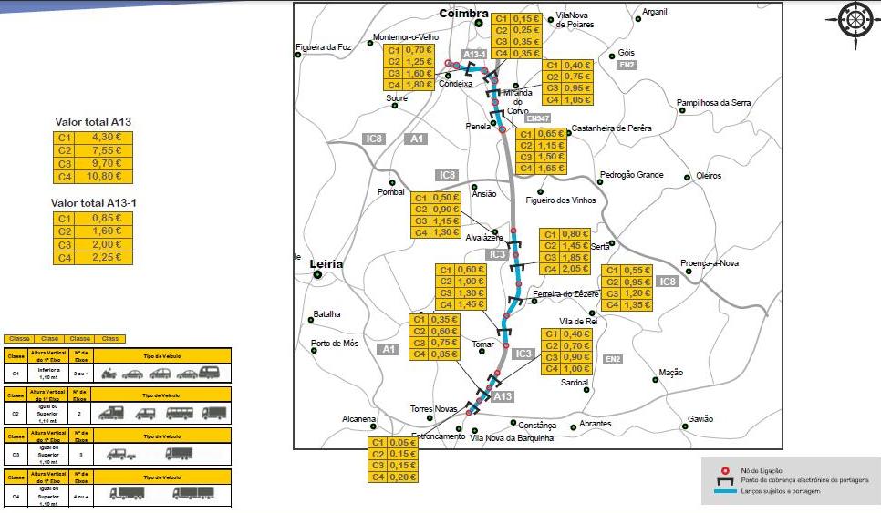 Tomar na Rede: Abertos mais dois troços da A13