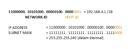 Recap Network Addressing