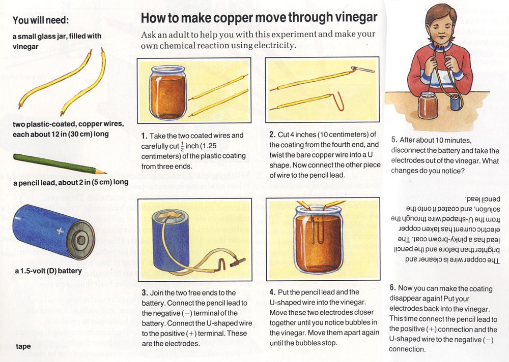 Electroplating - What is Electroplating?