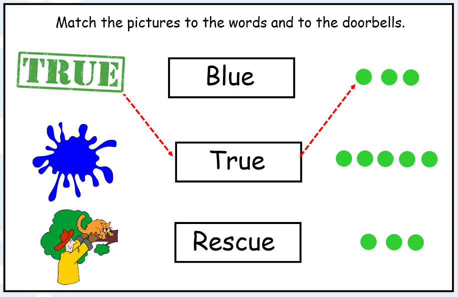 Learning is fun!: Group 7 - Jolly Phonics
