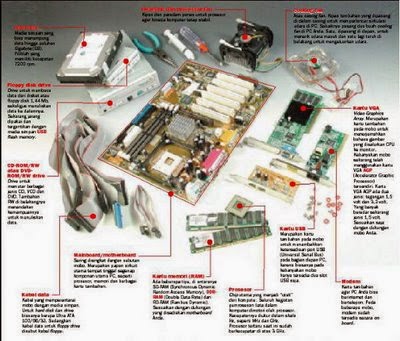 MENGENAL PERANGKAT KERAS KOMPONEN KOMPUTER | Ogan Komputer