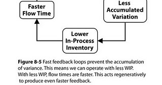 Matt Callanan's Blog: "The Principles of Product Development Flow ...