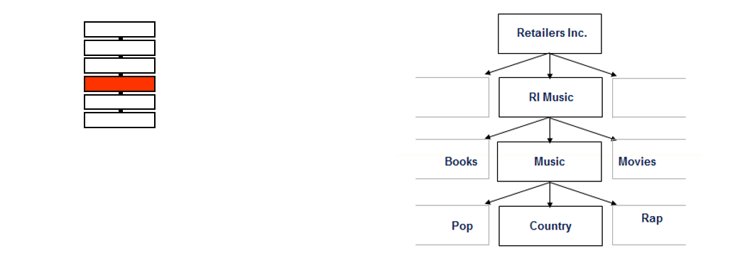 Complete Oracle Retail Tutorials and Training Materials by Nagesh Mishra