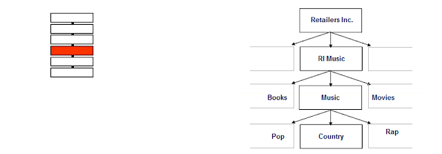 Complete Oracle Retail Tutorials and Training Materials by Nagesh Mishra