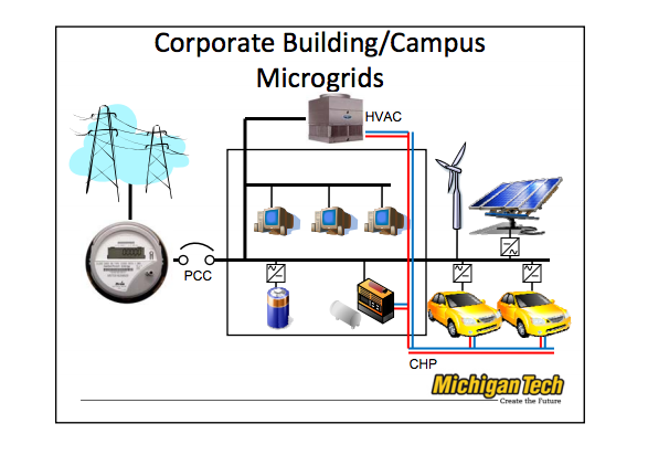 2014-2015 Year 2 Project: Design and Analyze Micro-grids: 二月 2015
