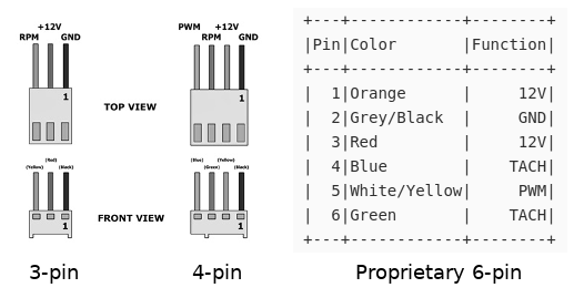 DIY cluster: hardware [Autumn 2017]