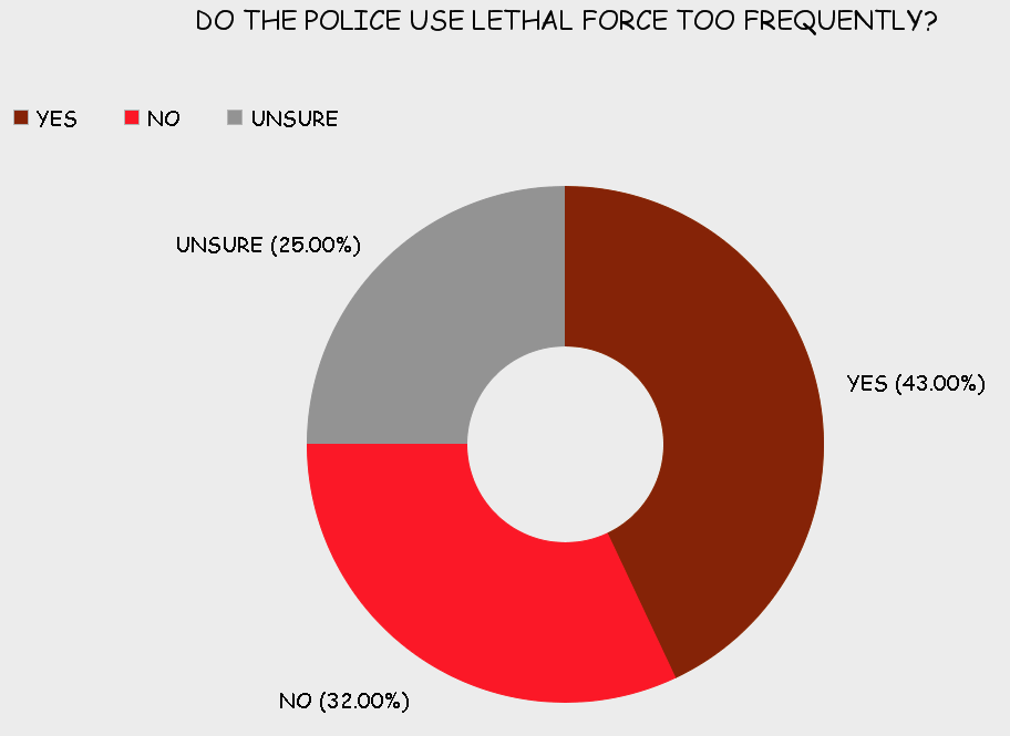 jobsanger: The U.S. Has A Policing Problem - And It Can Be Solved