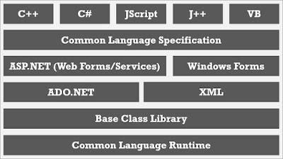 The .NET Project: The .NET Framework