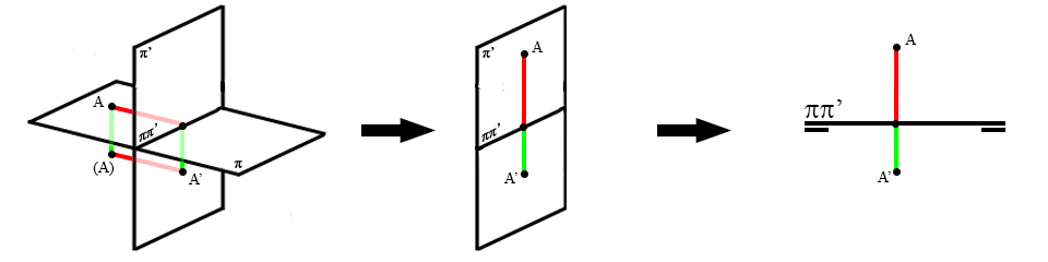 Geometria Descritiva - Posições do Ponto. ~ Deniezio Gomes