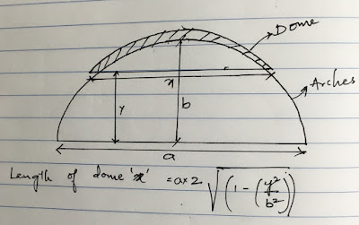 ARCH653:Building Information Modeling in Architecture: Project 1 ...