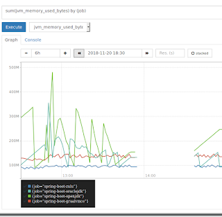 Oracle SOA / Java blog: Comparing JVM performance; Zulu, OpenJDK ...