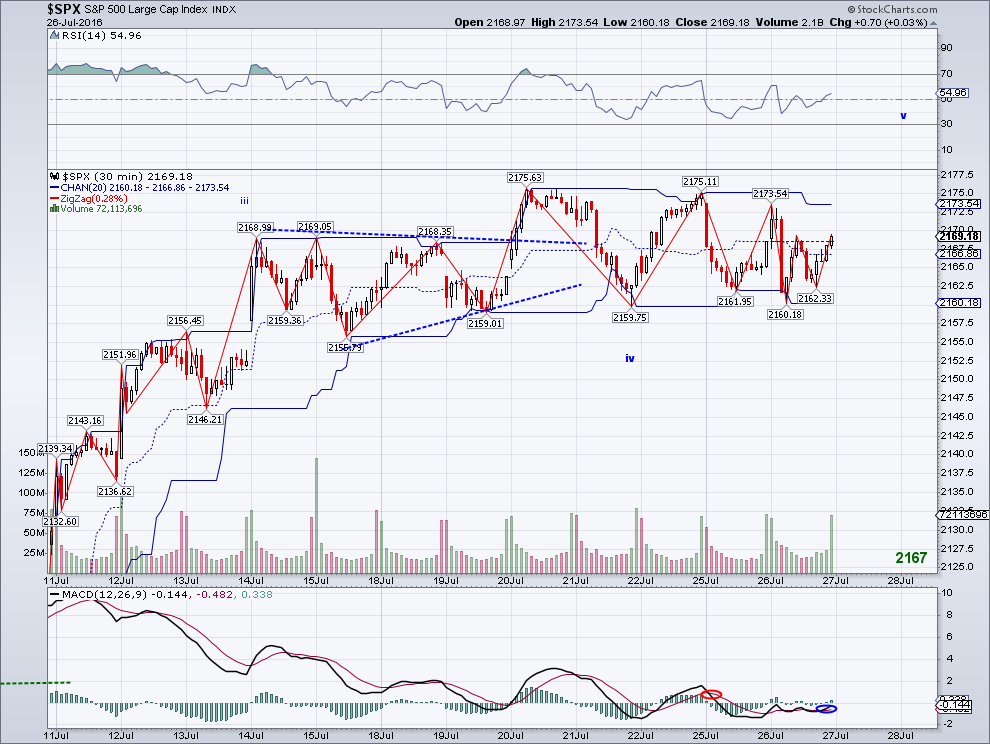 Trending Waves : Elliott Wave Stock Market Update - July 26