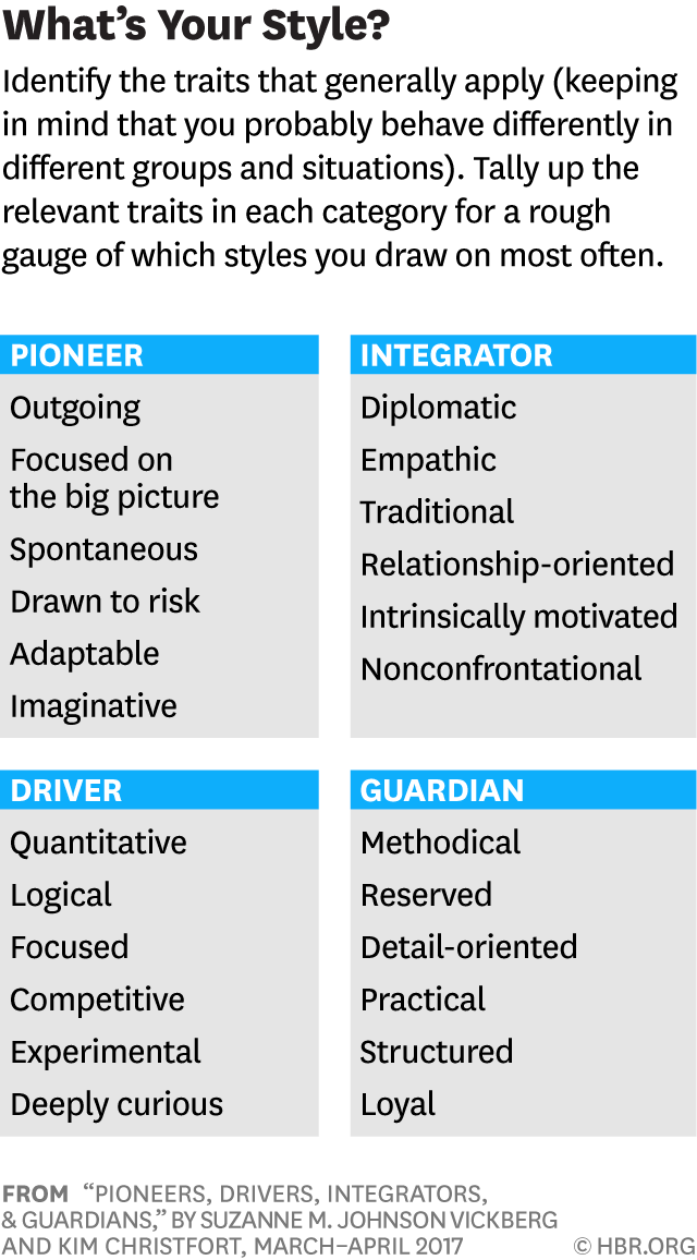 Management&Business: Pioneers, Drivers, Integrators, and Guardians