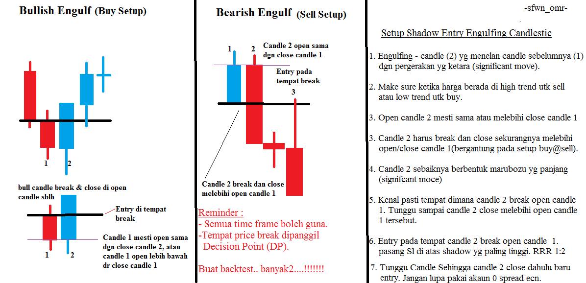 Kitab Supply And Demand (SnD) FX: Quasimodo Setup (Advance QM) & QM ...