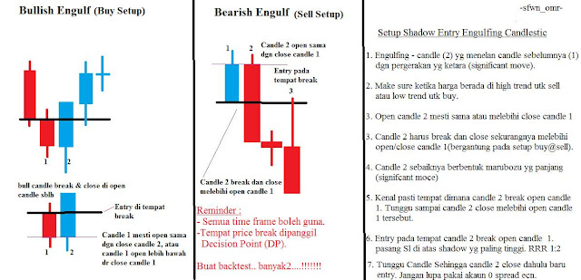 Kitab Supply And Demand (SnD) FX: Quasimodo Setup (Advance QM) & QM Master Zero Float