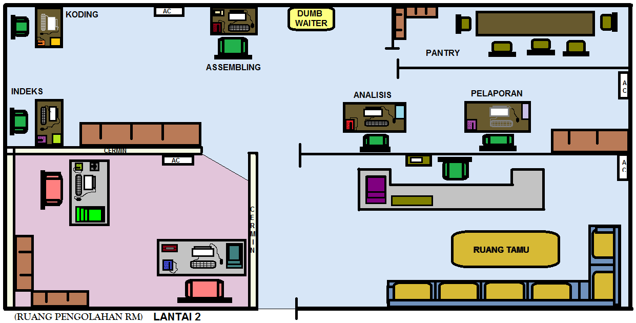 Riaerviana Blog's: Desain Tata Letak Unit Rekam Medis