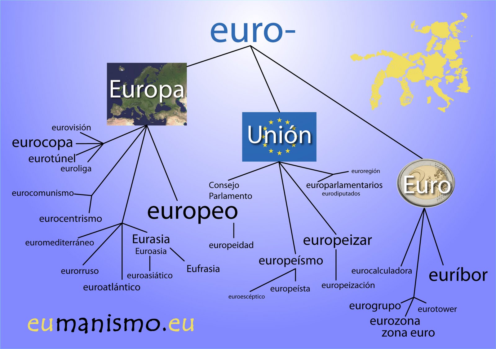 Eumanismo: Eur-, Euro-, Europa: nuestra morfología