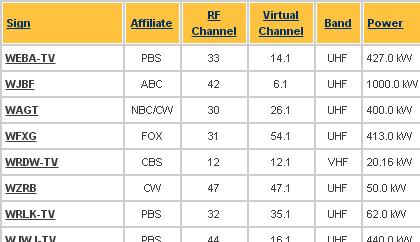 Cool things to do with SDR: Watching ATSC HDTV on the SDRPlay RSP